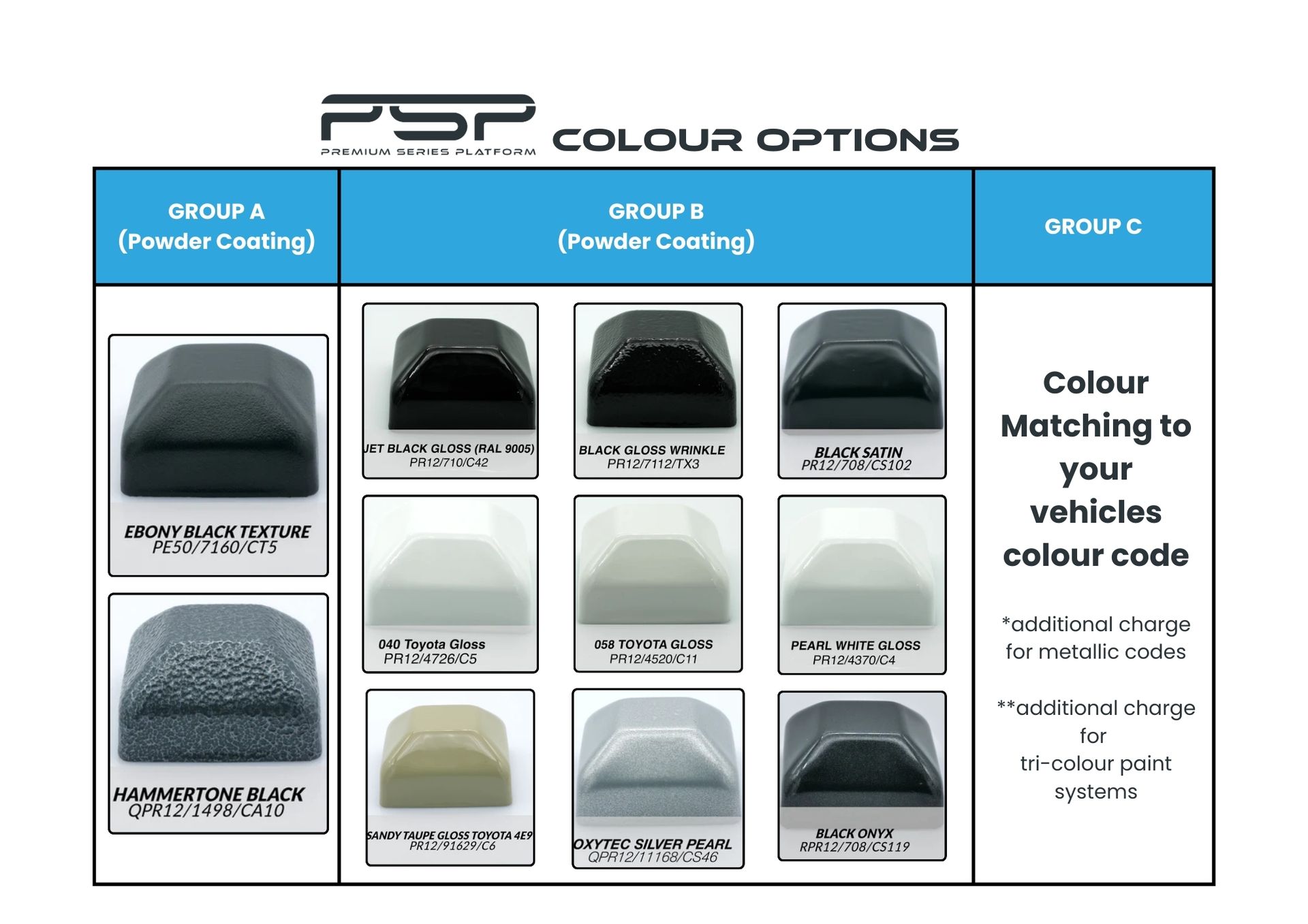 Heavy Duty Ute Trays | Aluminium Trays Built Tough | Ocean Roads
